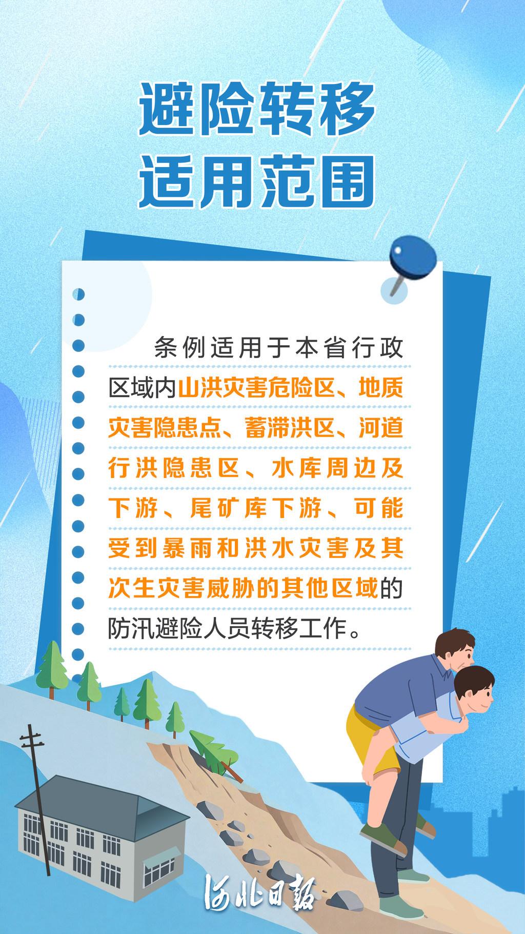 海报说｜防汛避险，这份实用指南请收好_国内频道_东方资讯